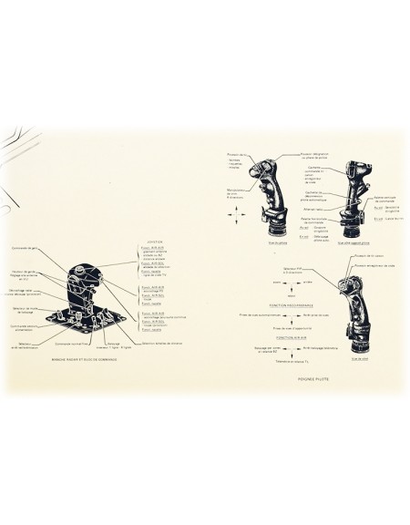 Mirage F1 CR cockpit layout training poster